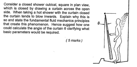 Solved Consider a closed shower cubical, square in plan | Chegg.com