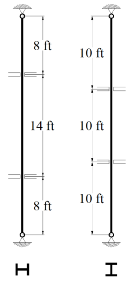 Solved For the W10x33 column, with braced and end conditions | Chegg.com
