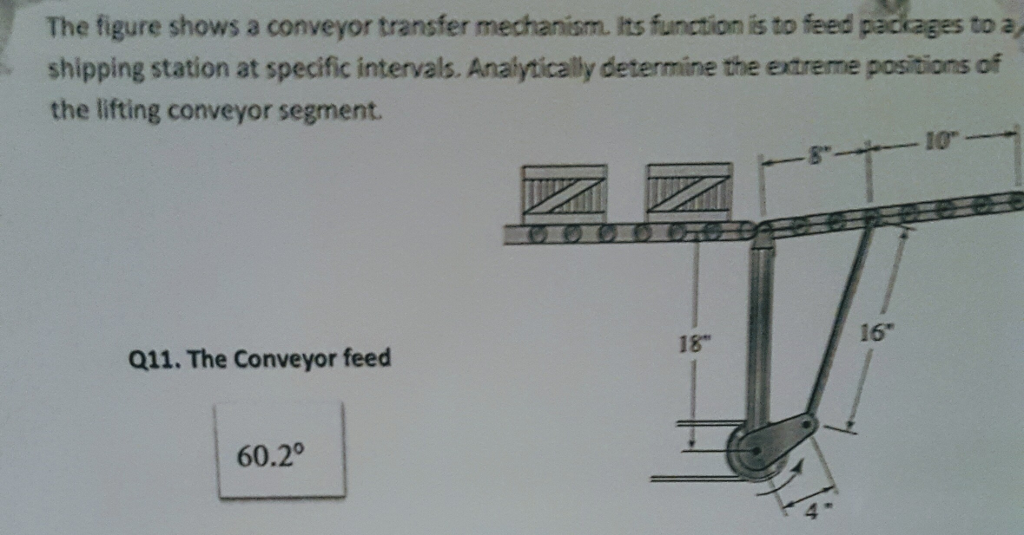 Solved The figure shows a conveyor transfer mechanism. Its | Chegg.com
