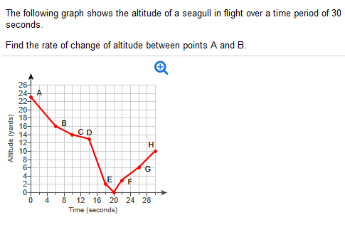 Solved The following graph shows the altitude of a seagull | Chegg.com
