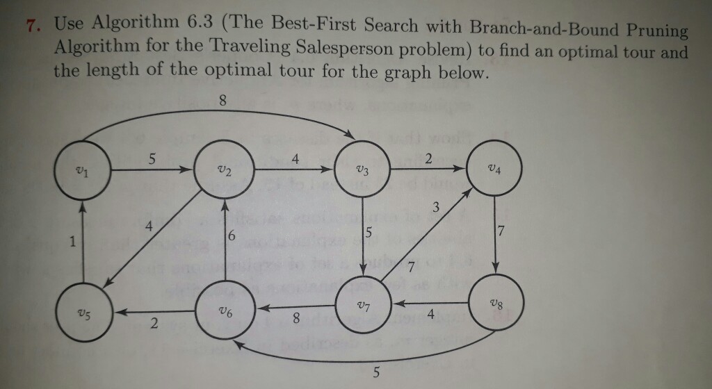 Solved Algorithm 6 3 The Best First Search With