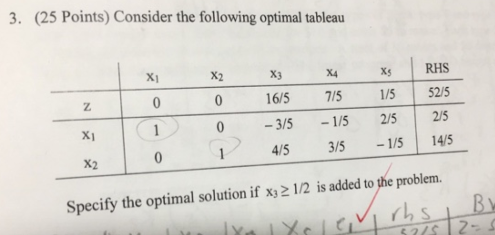 Solved 3. (25 Points) Consider the following optimal tableau | Chegg.com