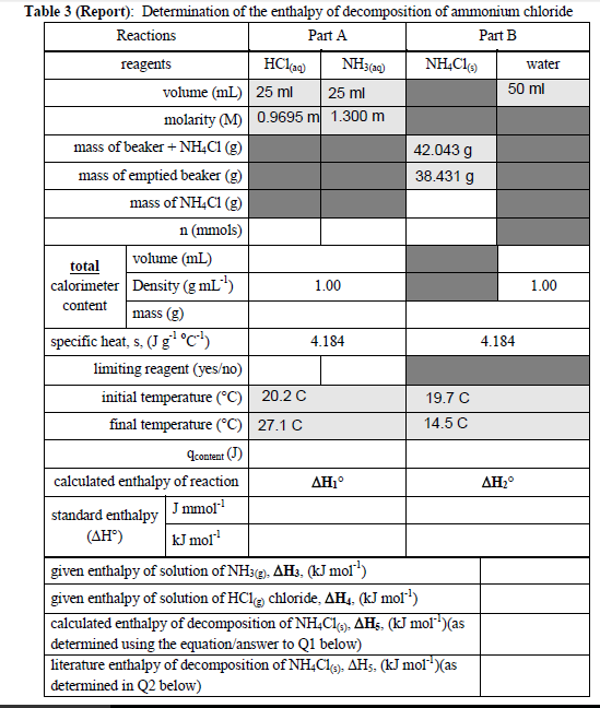 Please help fill out the white empty boxes and help | Chegg.com