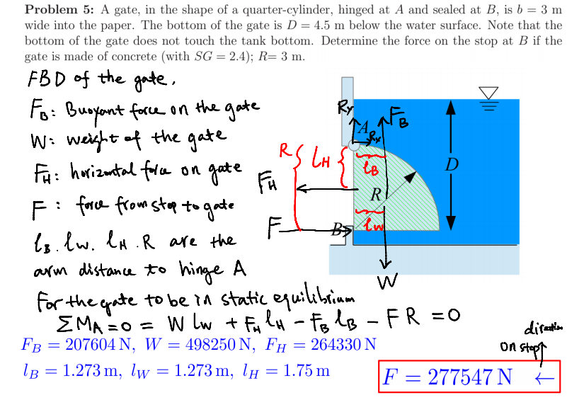 A gate, in the shape of a quarter-cylinder, hinged at | Chegg.com