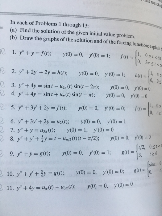 Solved Find the solution of the given initial value problem. | Chegg.com