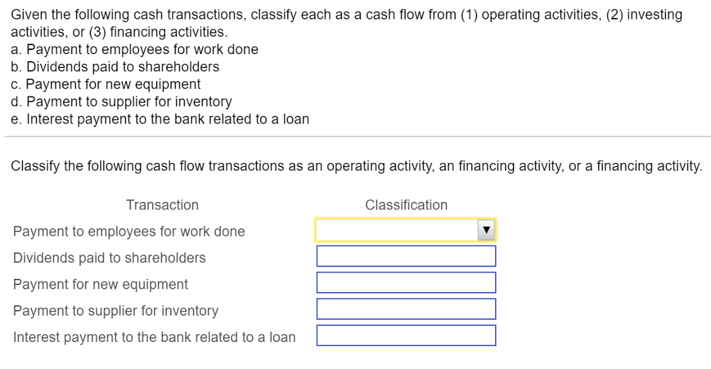 Solved Given the following cash transactions, classify each | Chegg.com