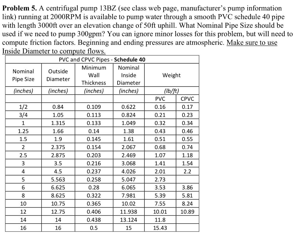Problem 5. A centrifugal pump 13BZ (see class web | Chegg.com
