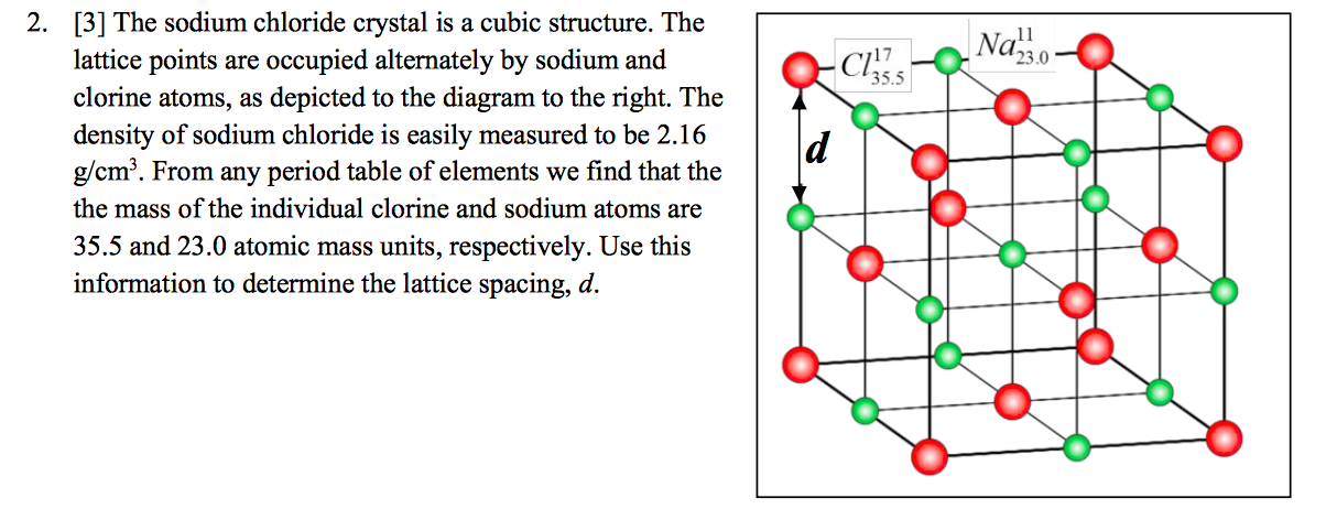 Nacl Atomic Structure