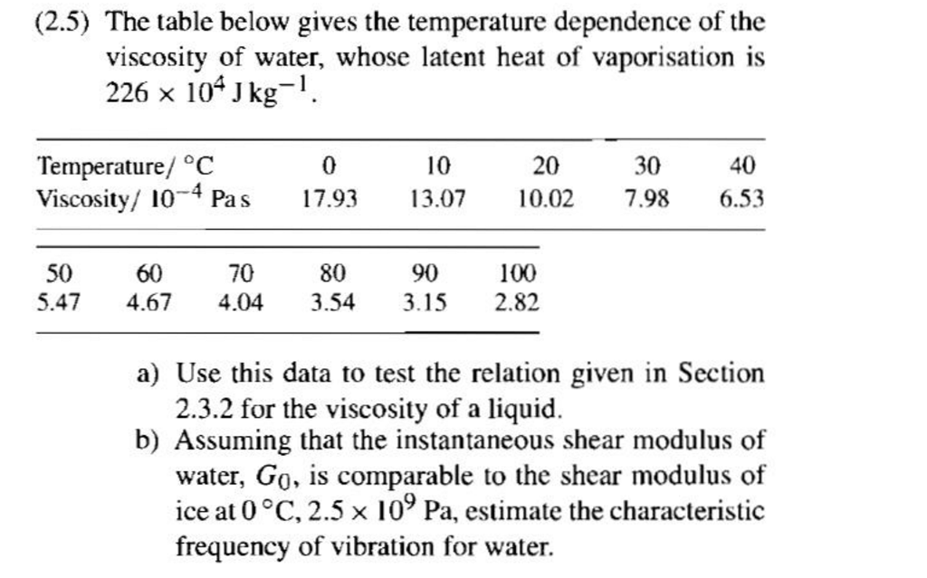 The table below gives the temperature dependence of | Chegg.com The table below gives the temperature dependence of | Chegg.com