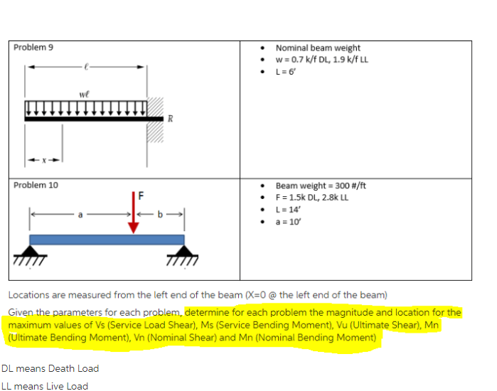 Solved Problem Nominal beam weight w-0.7 k/f DL, 1.9 k/f LL | Chegg.com