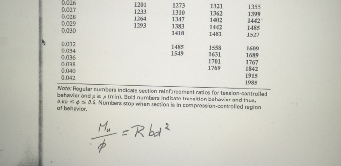 Reinforced concrete design question Table A-3 is | Chegg.com