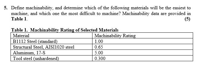 Solved Define machinability, and determine which of the | Chegg.com