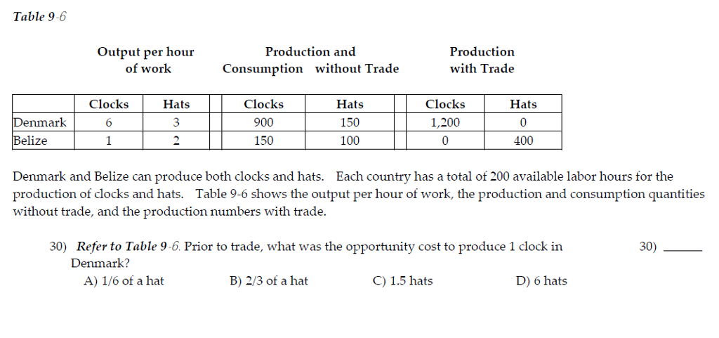 Solved Table 9-6 Output per hour of work Production and | Chegg.com
