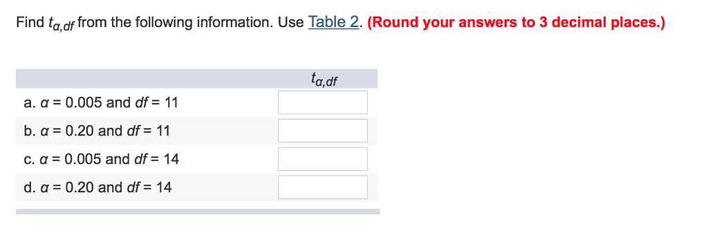 Solved Find t_a, df from the following information. Use | Chegg.com