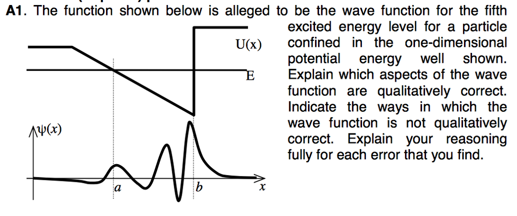 Solved A1 The Function Shown Below Is Alleged To Be The