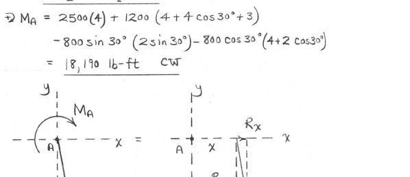 am always getting 19256.597 for the Moment at A | Chegg.com