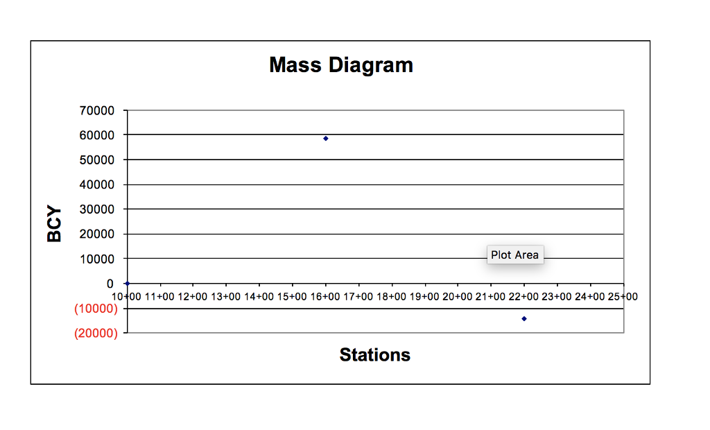 Mass Diagram