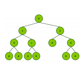 Solved For example, the above binary tree can be serialized | Chegg.com