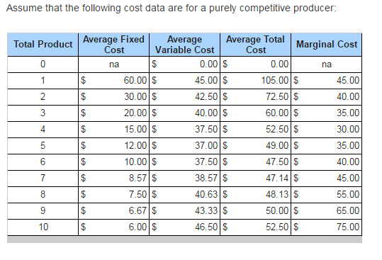 Solved Assume that the following cost data are for a purely | Chegg.com