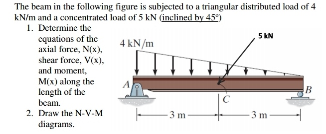 Solved Determine the equations of the axial force, shear | Chegg.com