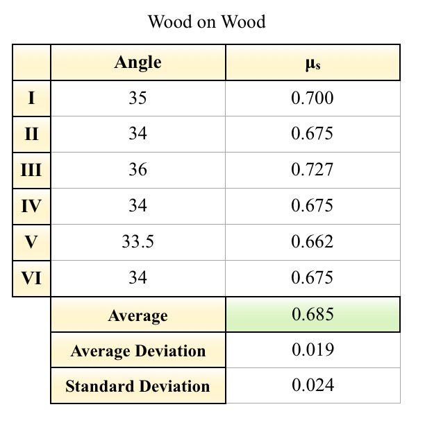 Solved Find the uncertainty in your value for the | Chegg.com