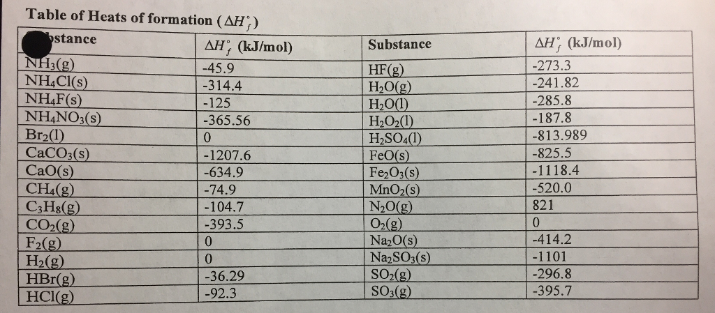 Solved I need help understanding problems 11-17... I need | Chegg.com