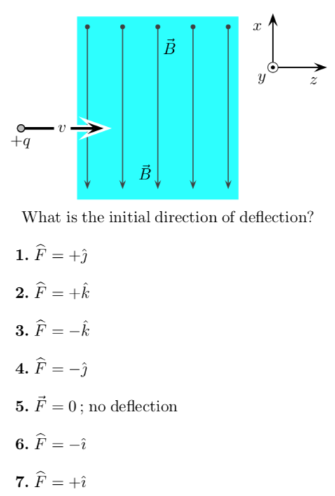 Solved A positively charged particle moving parallel to the | Chegg.com