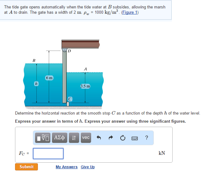 Solved The tide gate opens automatically when the tide water | Chegg.com