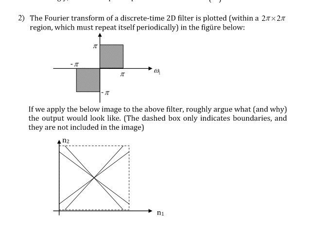 Solved 2) The Fourier transform of a discrete-time 2D filter | Chegg.com