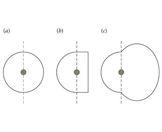 Solved (Figure 1) shows a charged particle surrounded by | Chegg.com
