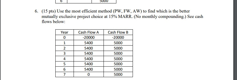 Solved SO00 6. (15 pts) Use the most efficient method (PW, | Chegg.com