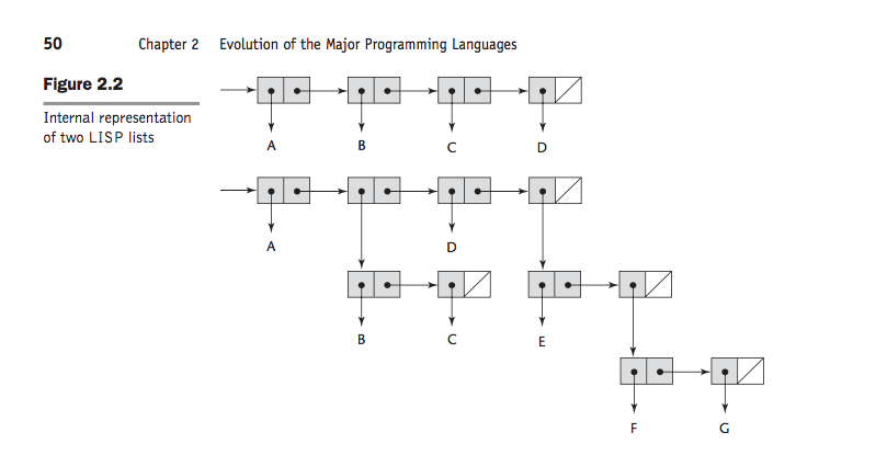 Solved Draw a diagram showing the internal representation of | Chegg.com