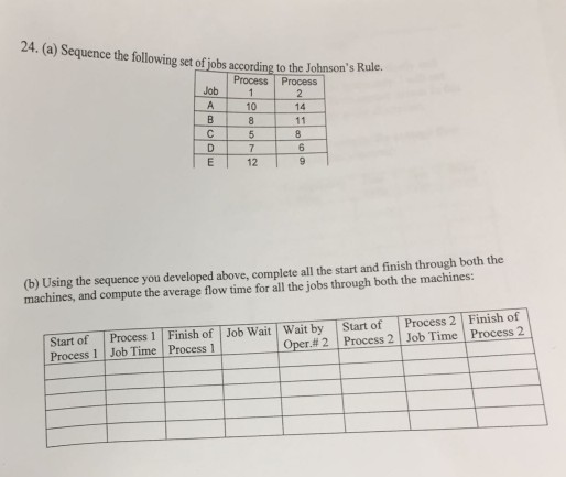 Solved 24. (a) Sequence the following set of jobs according | Chegg.com