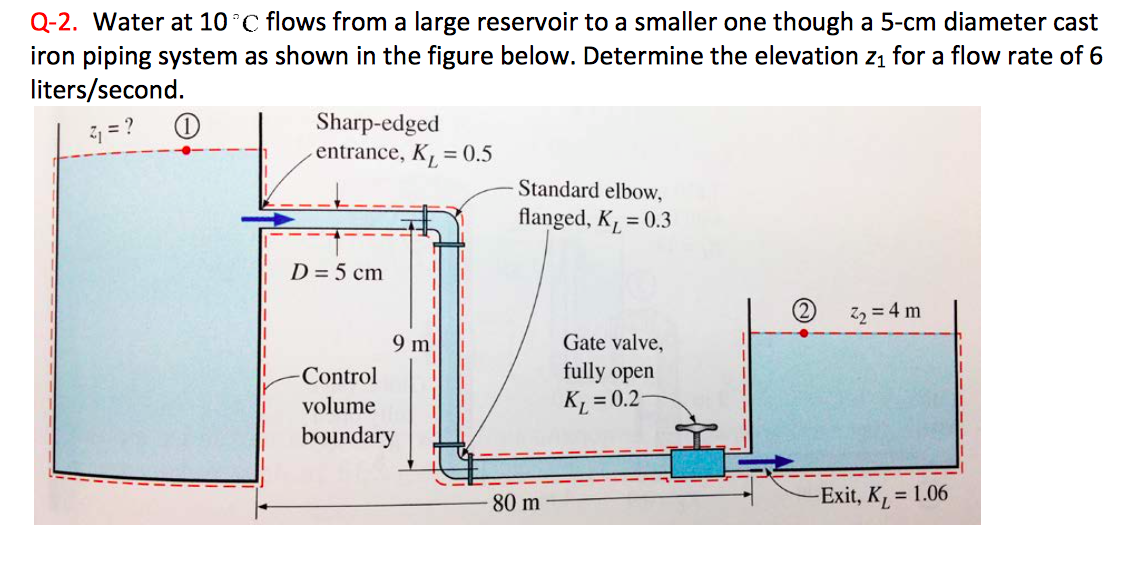 Solved Water at 10 degree C flows from a large reservoir to | Chegg.com