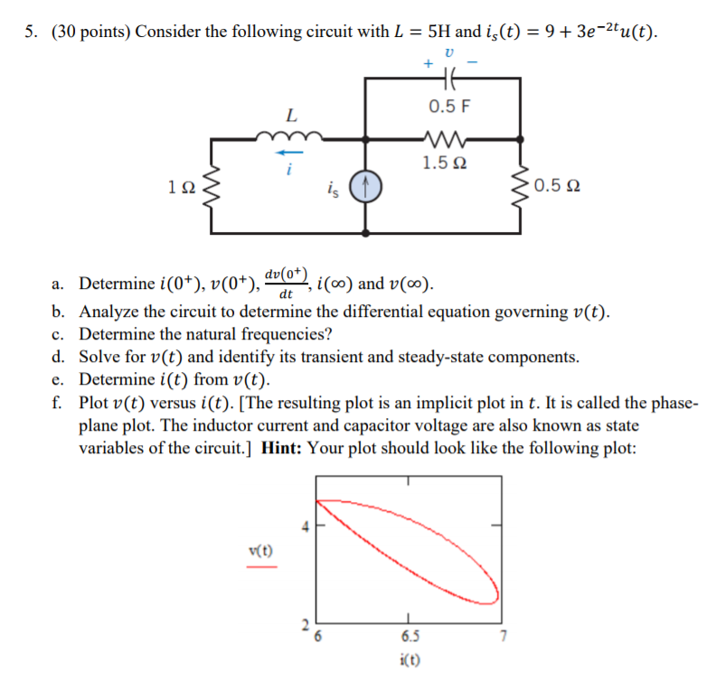 Solved 5, (30 points) Consider the following circuit with L | Chegg.com