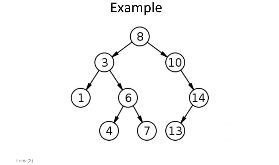 Example 3 10 6 14 4 7 13 Trees (2) | Chegg.com
