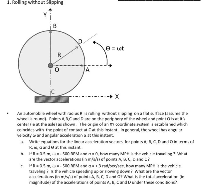 Solved An automobile wheel with radius R is rolling without | Chegg.com