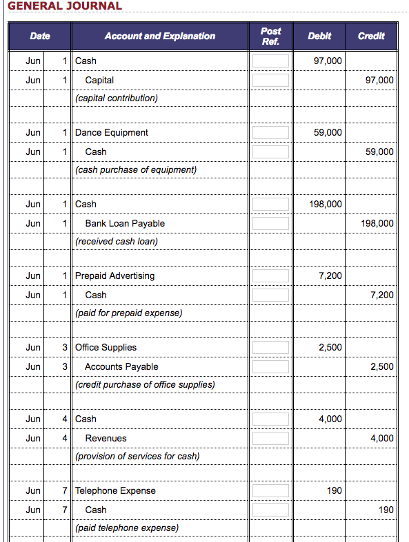 Solved GENERAL JOURNAL PostDebit Ref Date Account and | Chegg.com