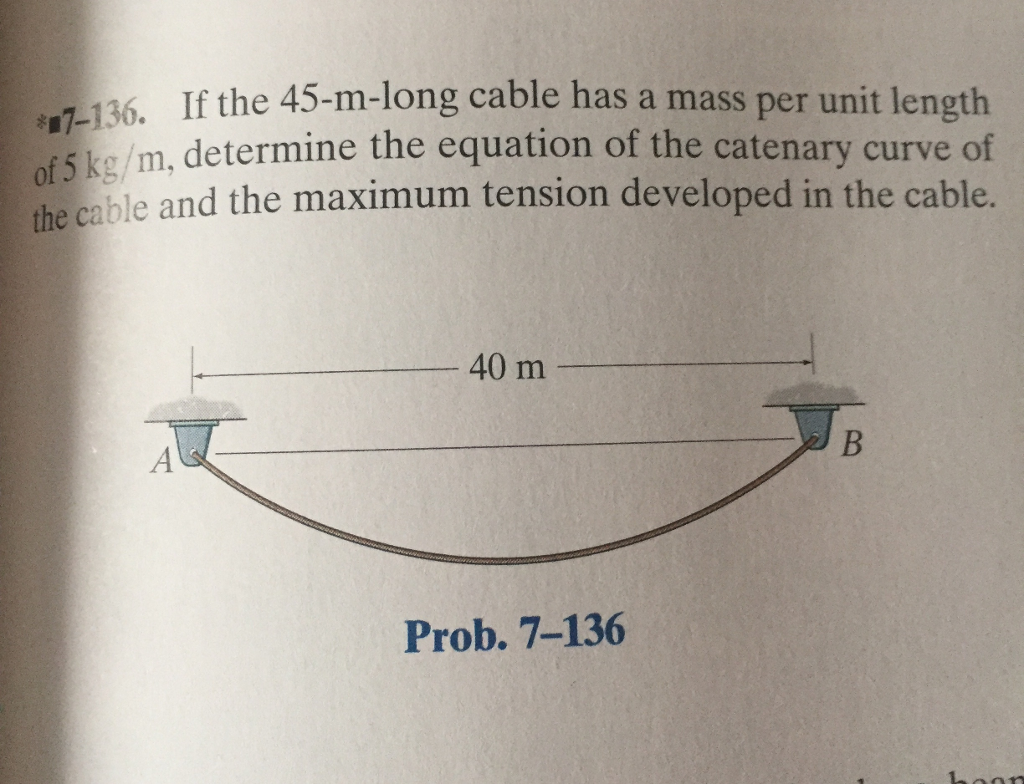 Solved 136. If the 45-m-long cable has a mass per unit | Chegg.com