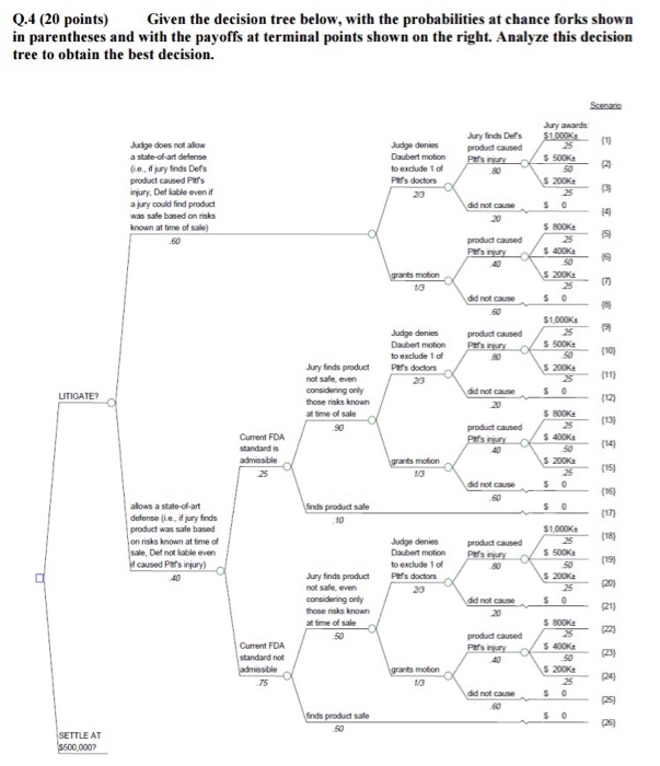Solved Given the decision tree below, with the probabilities | Chegg.com