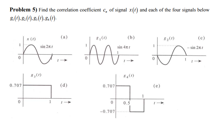 Solved Find the correlation coefficient c_n, of signal x(t) | Chegg.com