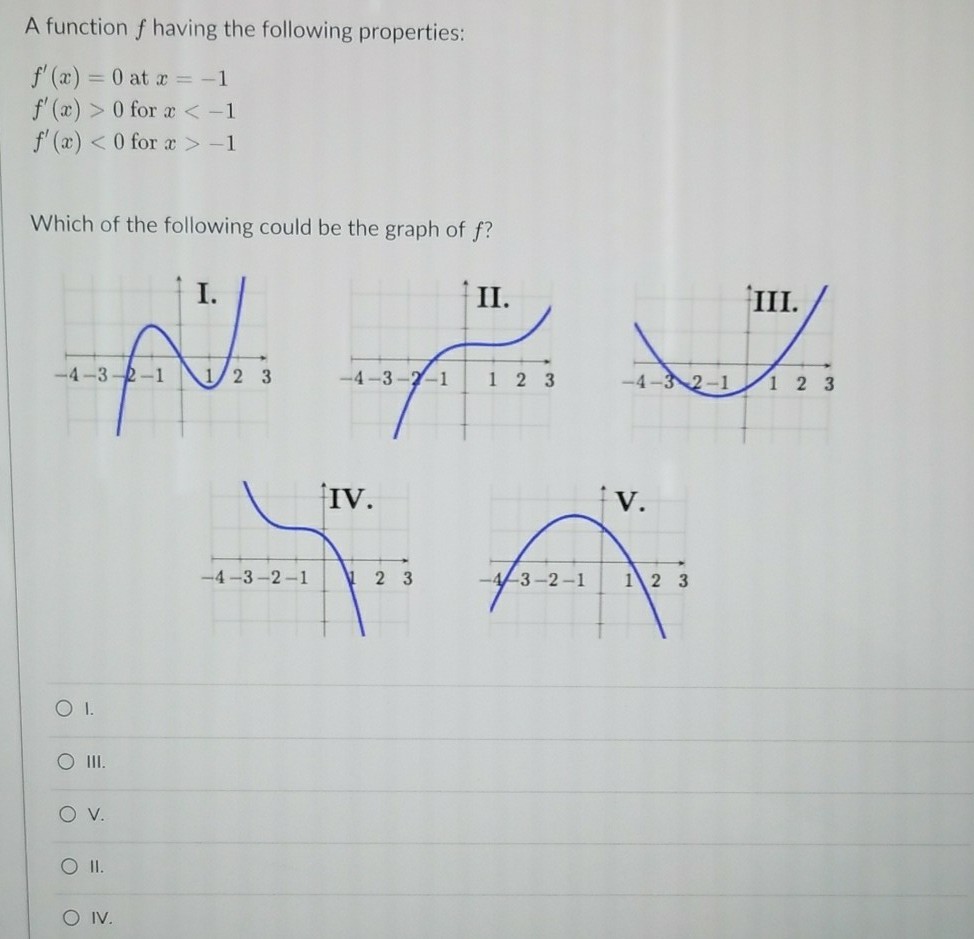 Solved A function f having the following properties: f' (x) | Chegg.com