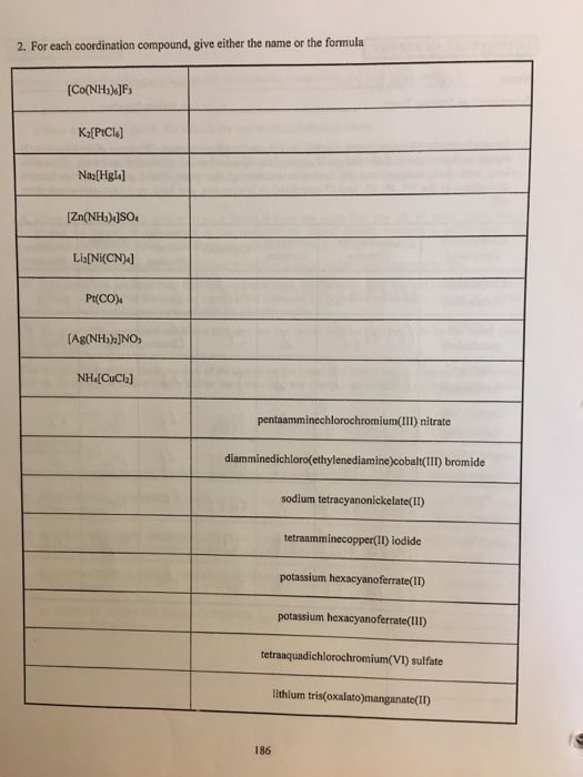 Solved For each coordination compound, give either the name | Chegg.com