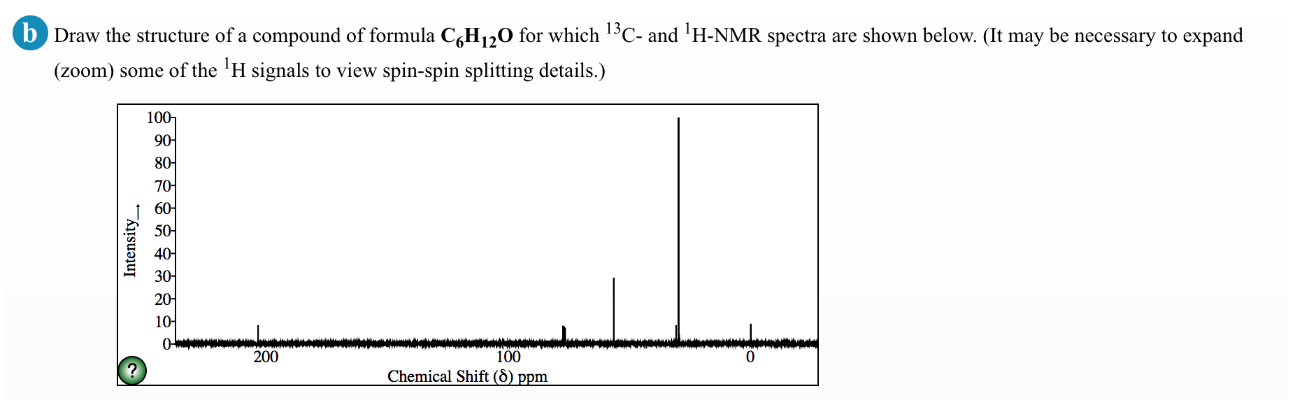 C6h12o Nmr