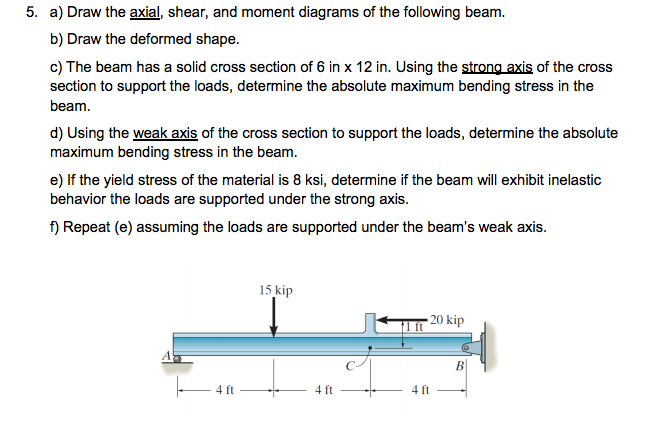 Solved 5. a) Draw the axial, shear, and moment diagrams of | Chegg.com