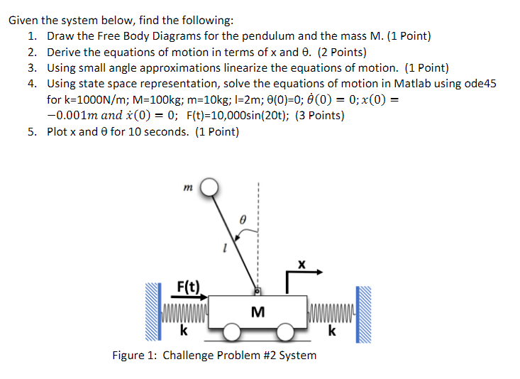 Solved Given the system below, find the following: 1. 2. 3. | Chegg.com