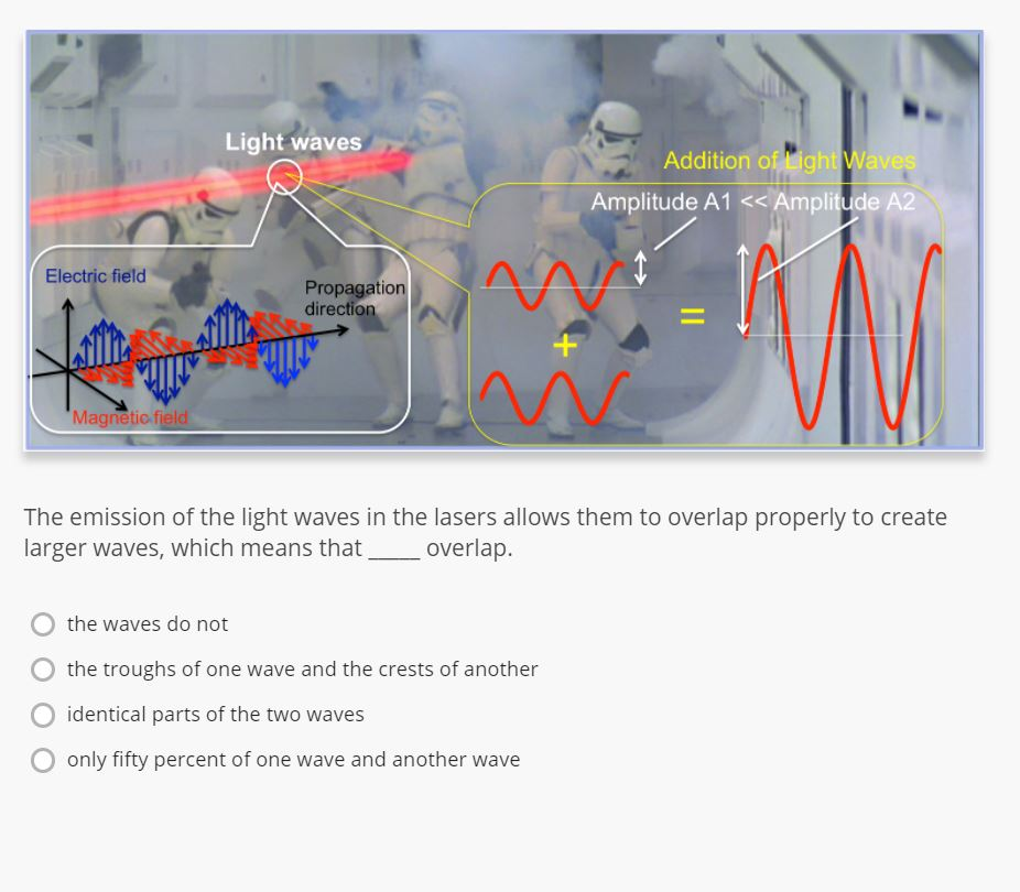 Solved Light waves Addition of Light Wa t Waves Amplitude A1 | Chegg.com