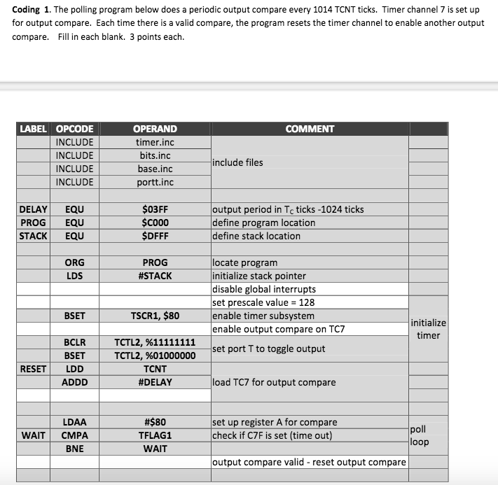 The polling program below does a periodic output | Chegg.com