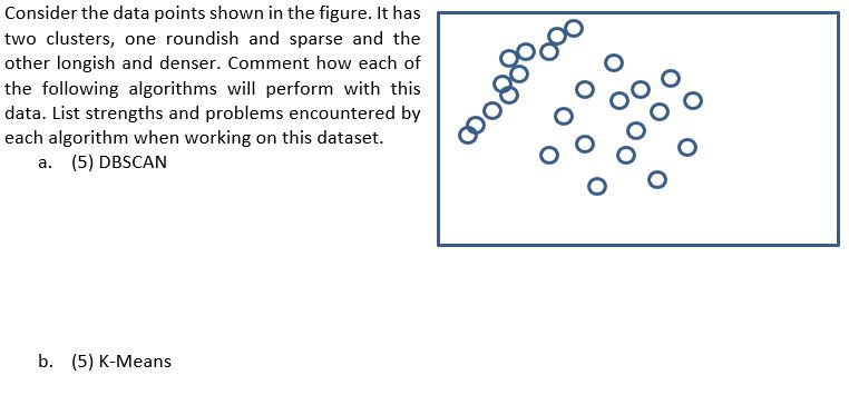Solved Consider the data points shown in the figure. It has | Chegg.com