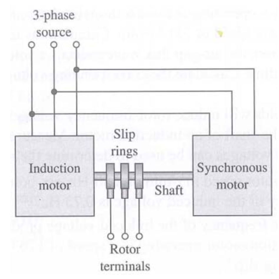 Solved (a) With the interconnected induction and synchronous | Chegg.com